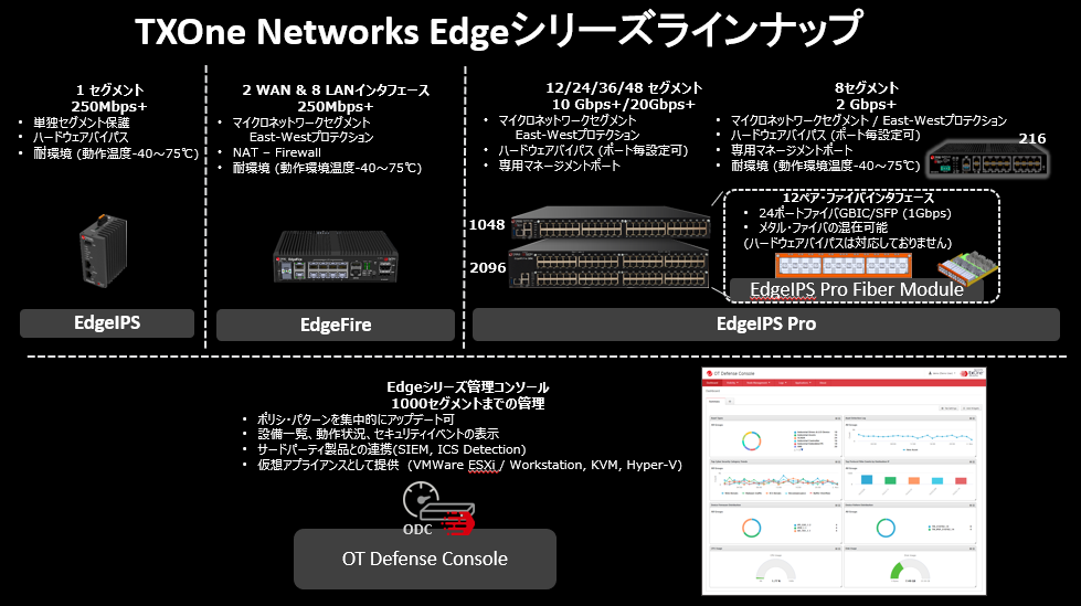 OTセキュリティ (TXOne Networks)｜ソリューション&サービス｜ITソリューション&サービスならコベルコシステム